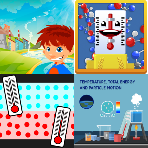 Free Lesson: Temperature, Thermal Energy, and Particle Motion MS.PS.3A ...